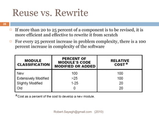 SW Engineering Management | PPT