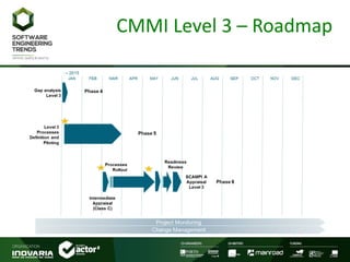 Software Engineering Trends: ALERT CMMI ML3 | PPT