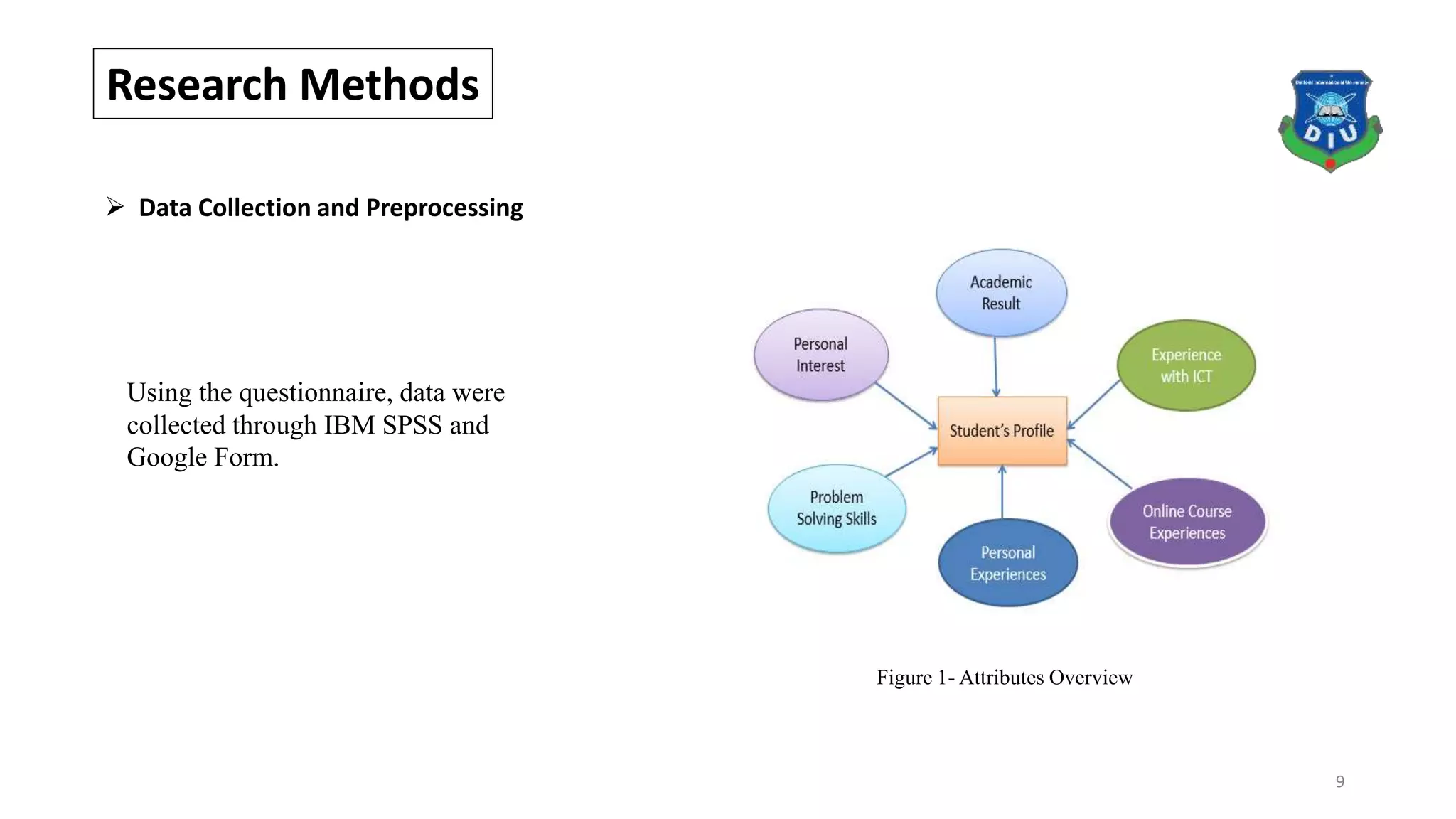 Paper Presentation | PPTX