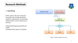 Paper Presentation | PPTX