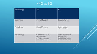 SWE presentation.pptx | Free Download
