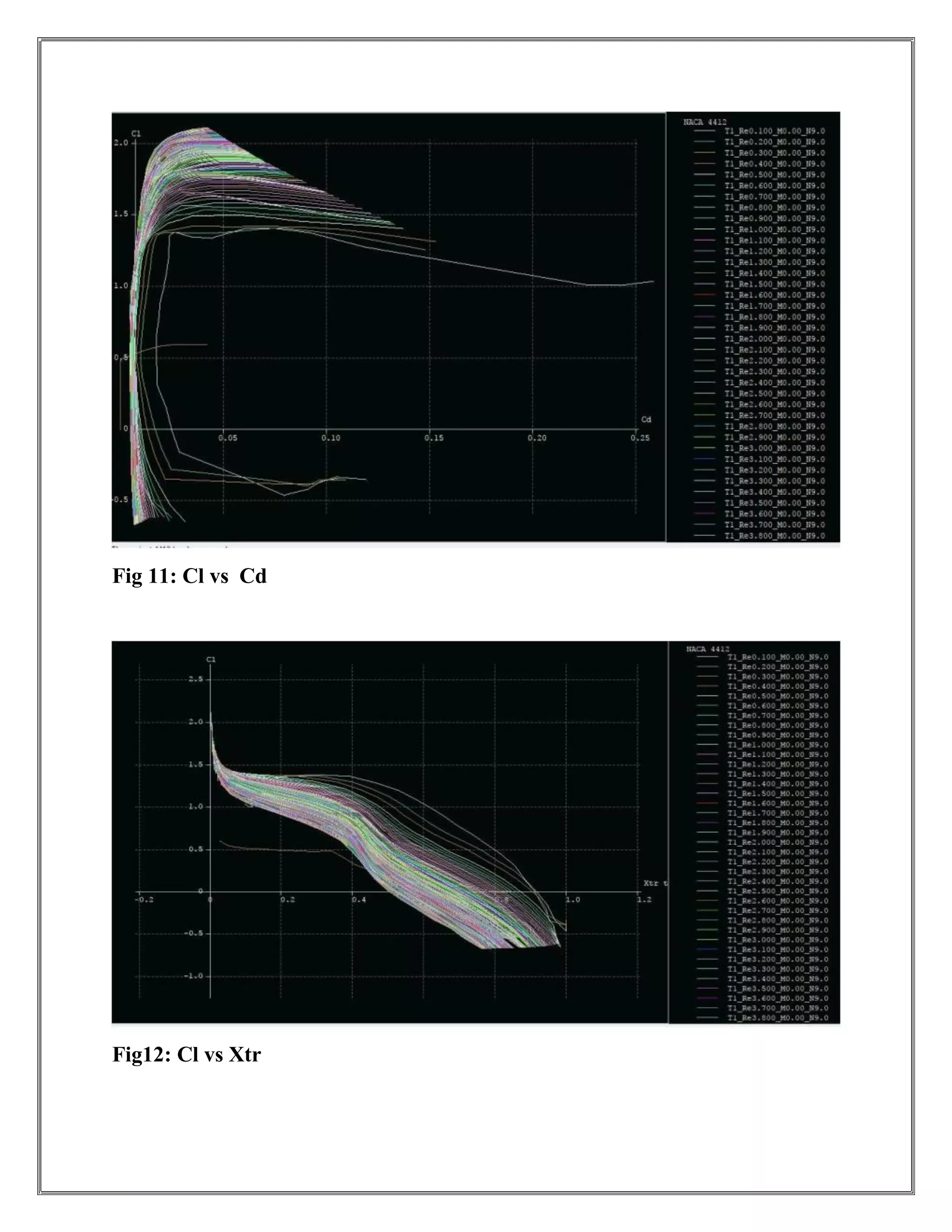 Fighter jet Swept back wing design and Analysis by using of Xflr5 | PDF