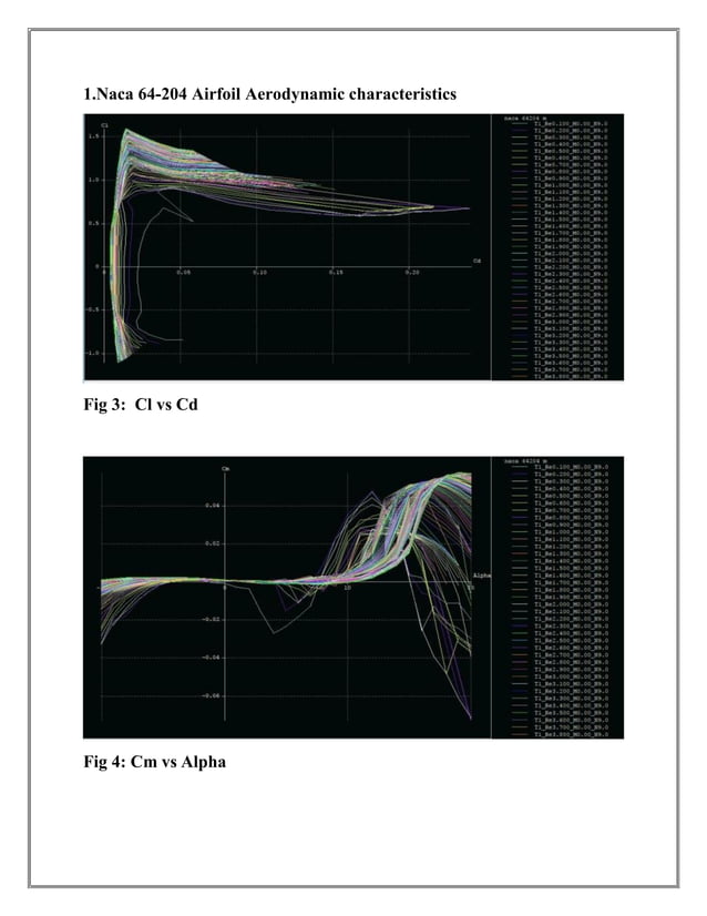Fighter jet Swept back wing design and Analysis by using of Xflr5 | PDF ...