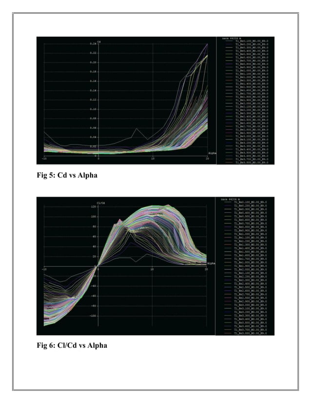Fighter jet Swept back wing design and Analysis by using of Xflr5 | PDF ...