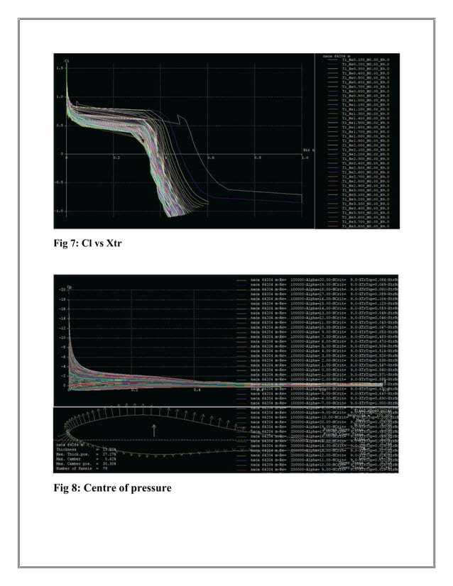 Fighter jet Swept back wing design and Analysis by using of Xflr5 | PDF ...