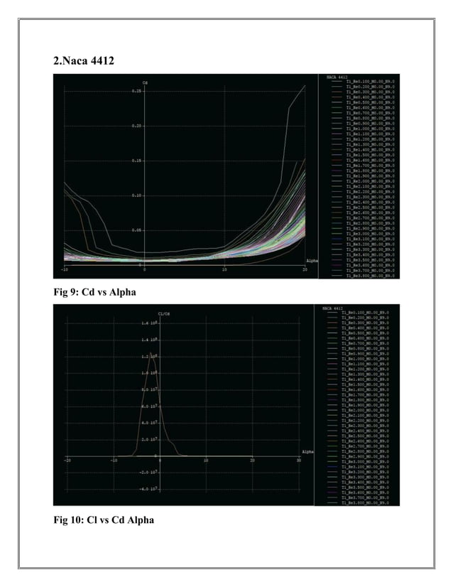 Fighter jet Swept back wing design and Analysis by using of Xflr5 | PDF ...