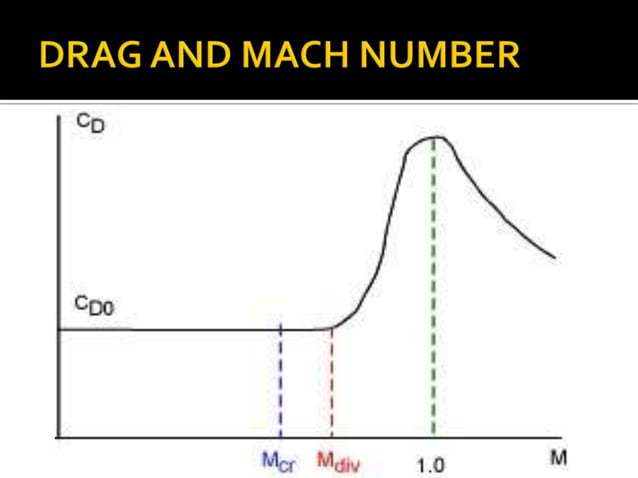 Swept wing configuration | PPTX