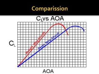 Swept wing configuration | PPTX