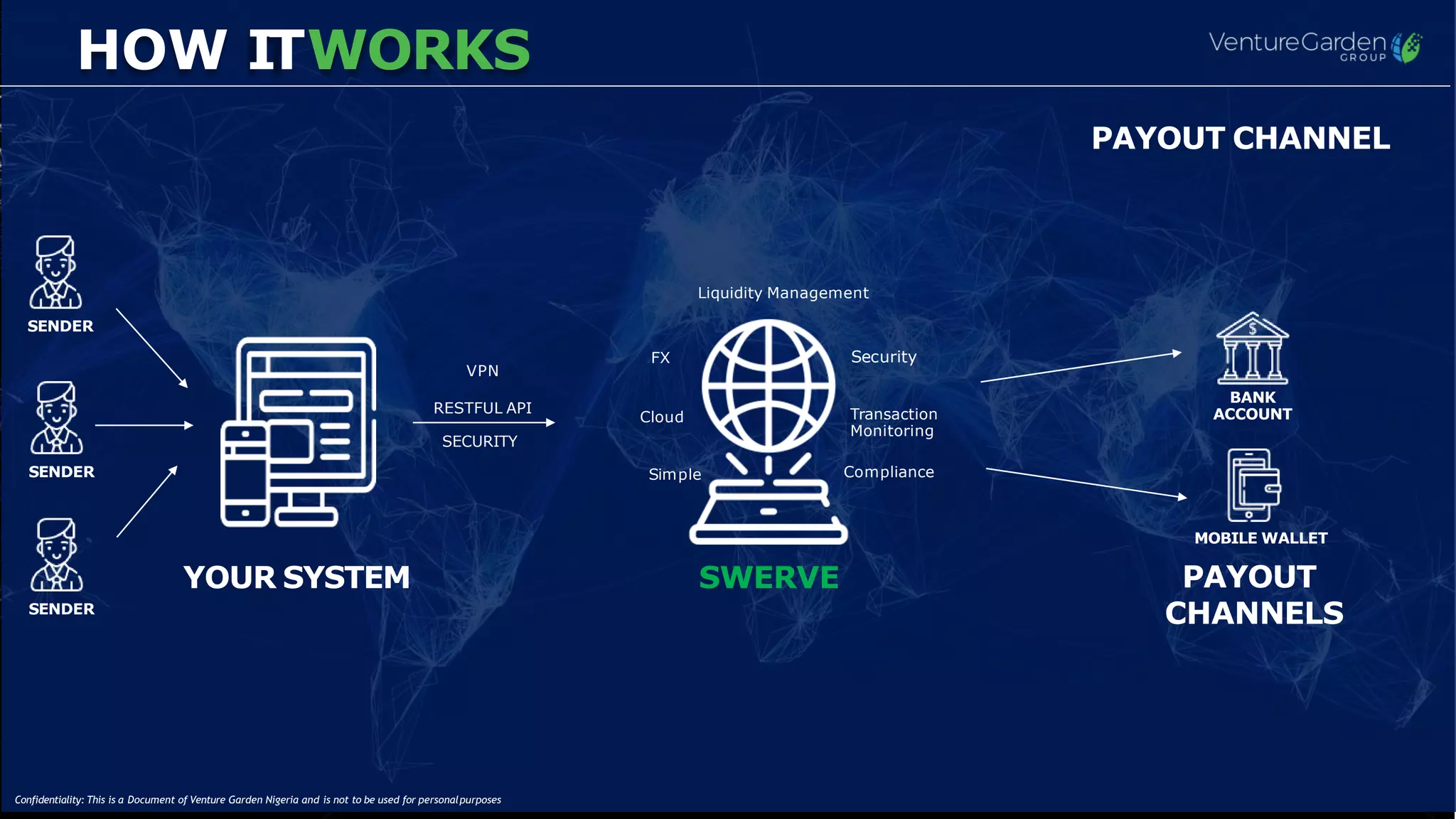 Swerve Pitch Deck DFT.pptx