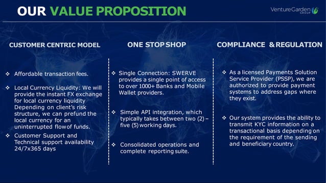 Swerve Pitch Deck DFT.pptx