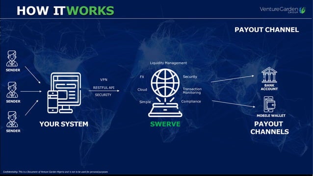 Swerve Pitch Deck DFT.pptx