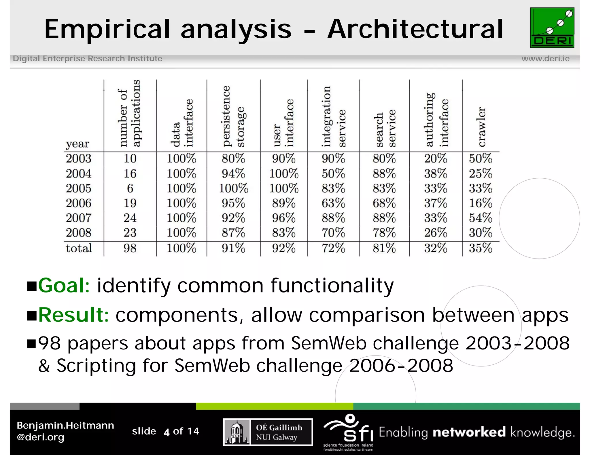 Implementing Semantic Web applications: reference architecture and ... Implementing Semantic Web applications: reference architecture and ...