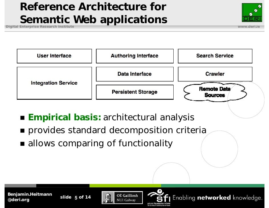 Implementing Semantic Web applications: reference architecture and c… Implementing Semantic Web applications: reference architecture and c…