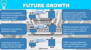 INDIAN ENGINEERING SECTOR | PPTX