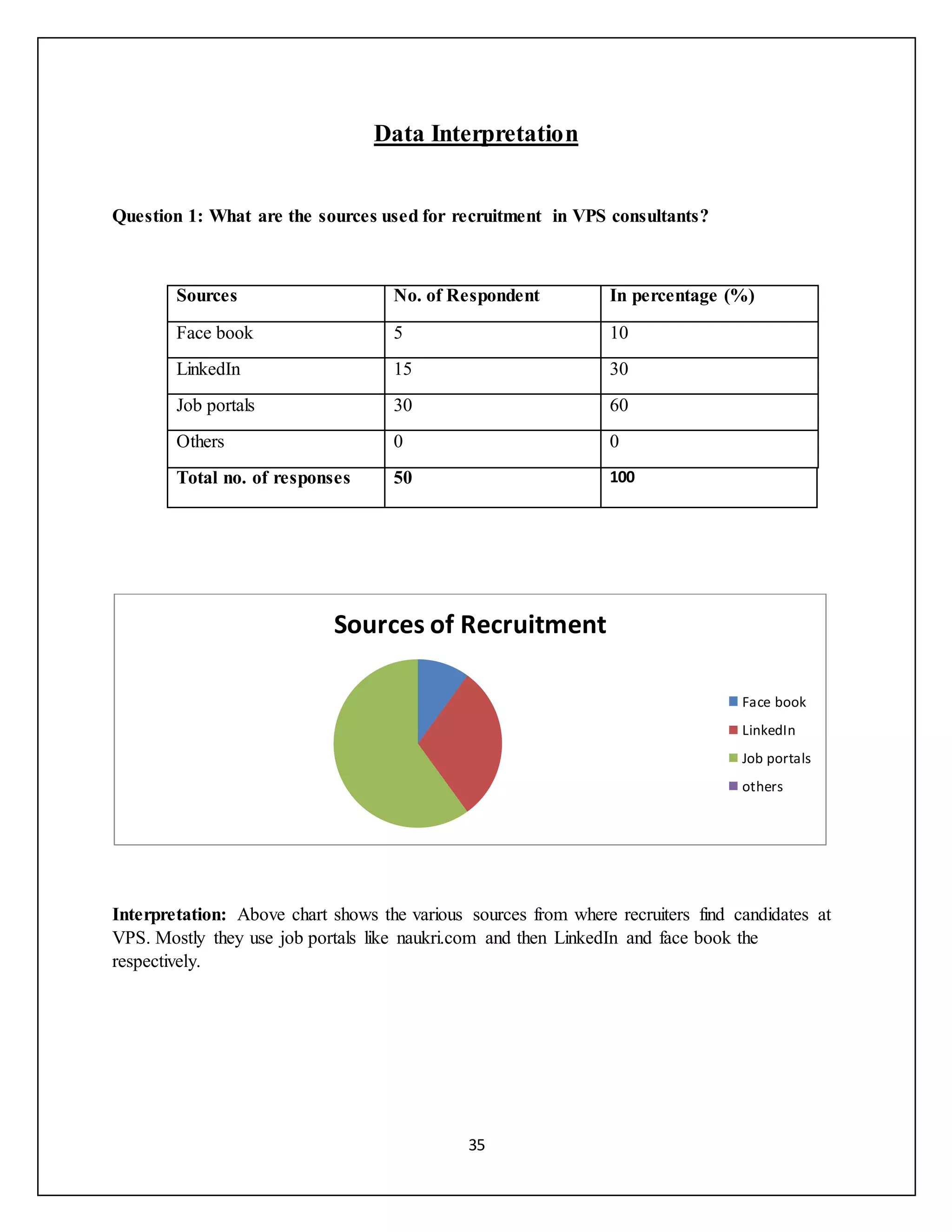 summer internship report - sourcing and recruitment | DOCX