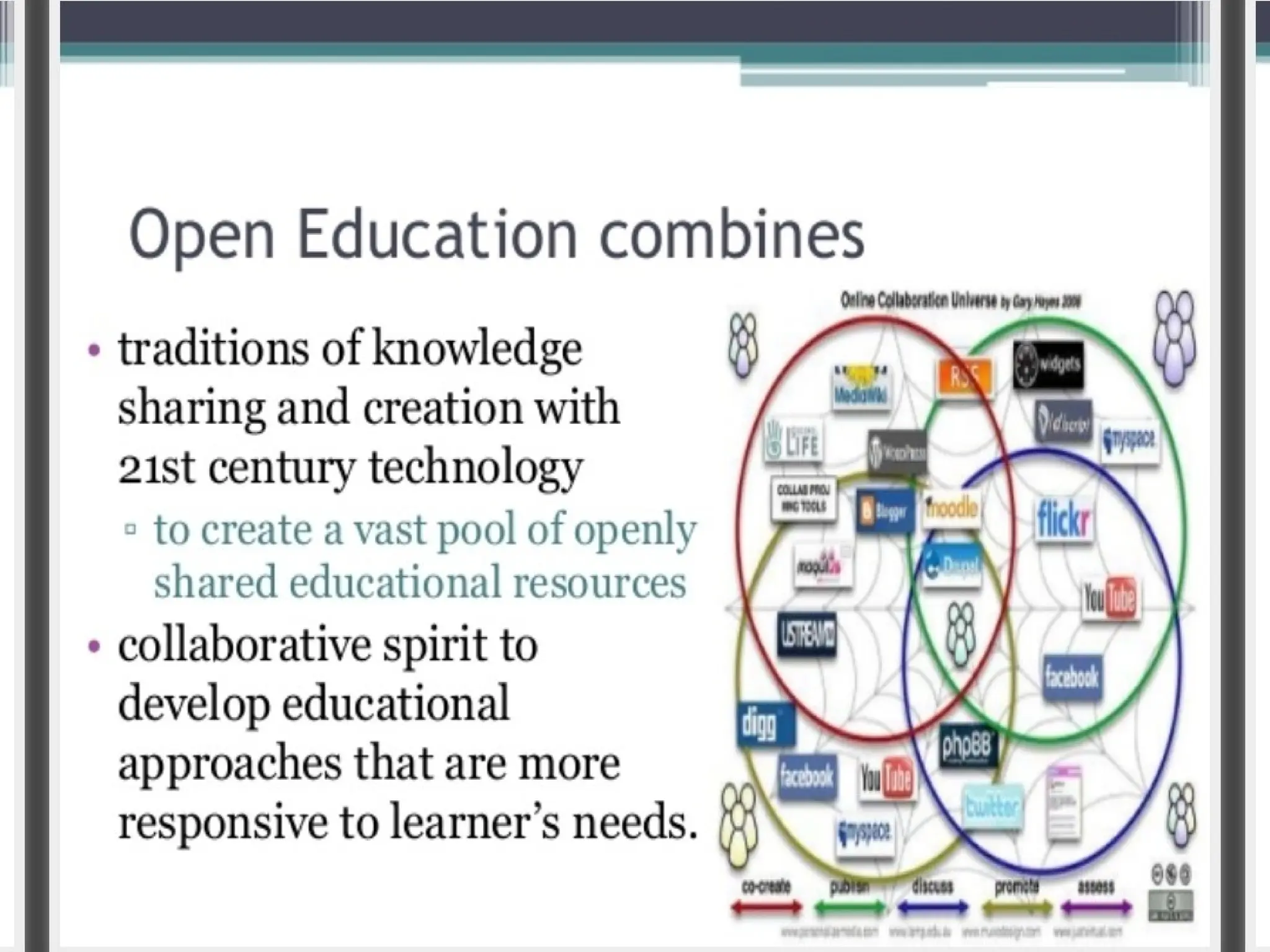 sweta yadav role of E.T in open learning system..ppt