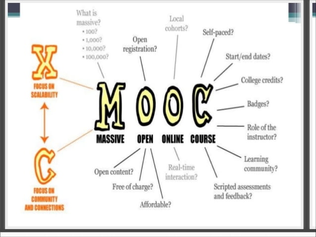 sweta yadav role of E.T in open learning system..ppt