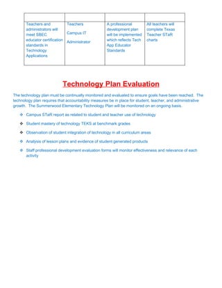 Swe technology action plan | PDF