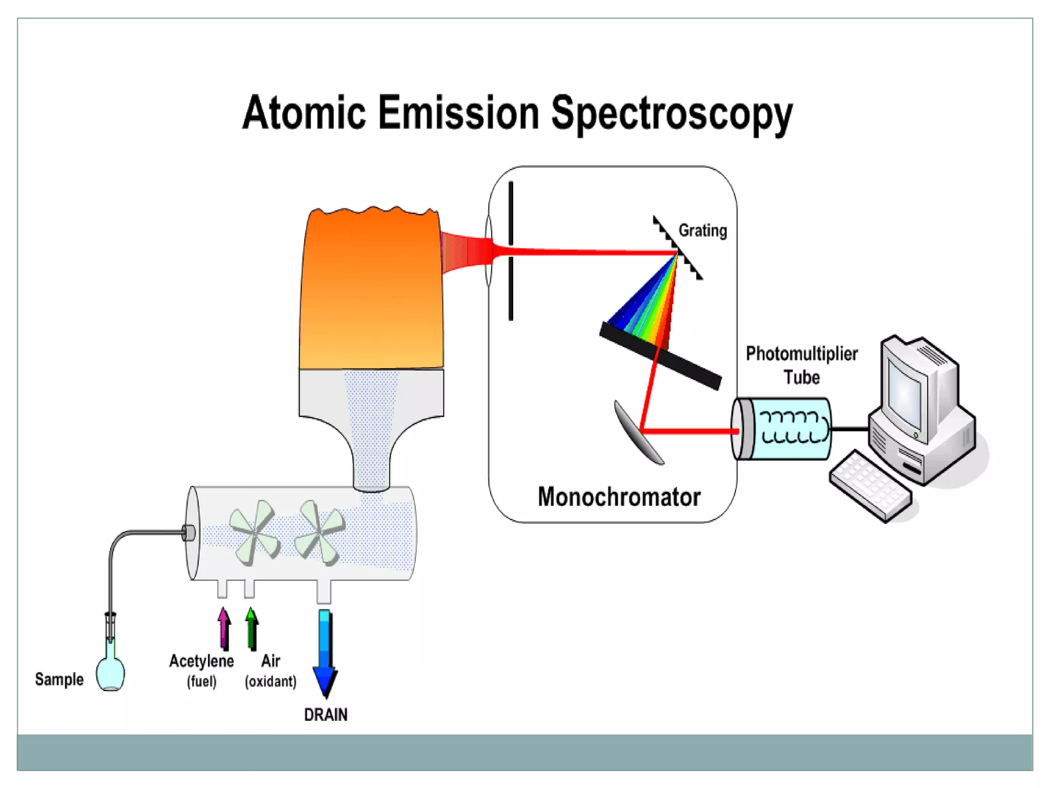 Applied Biochemistry | PPTX