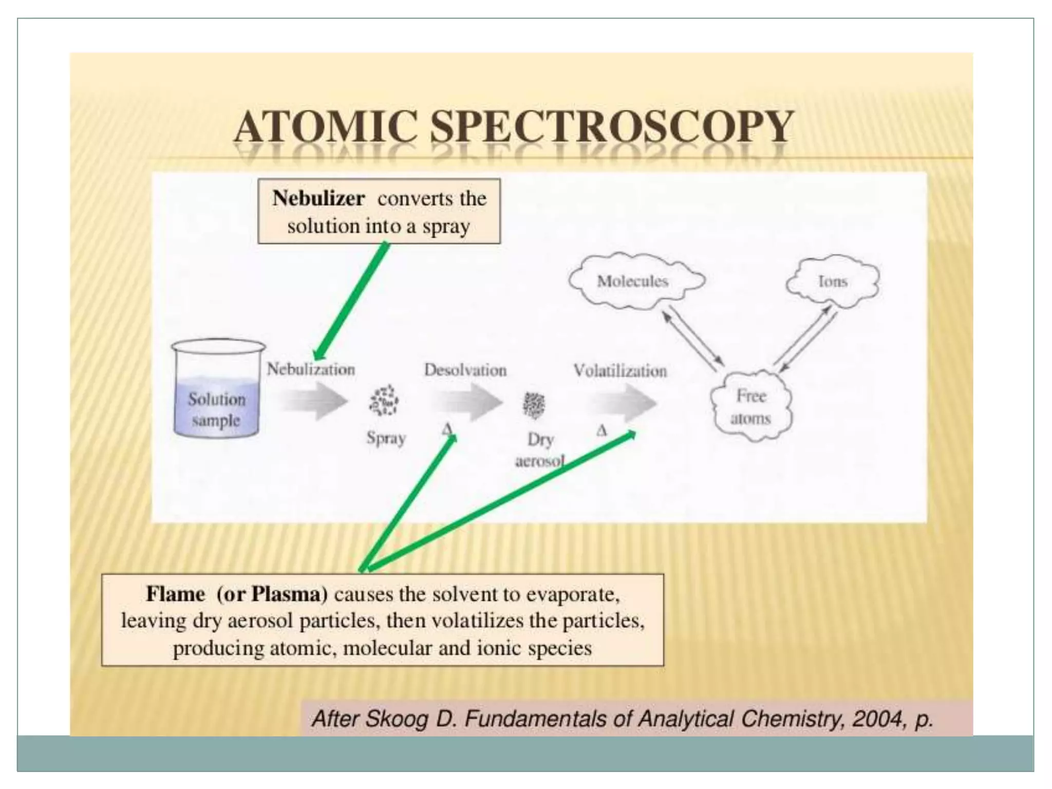 Applied Biochemistry | PPTX