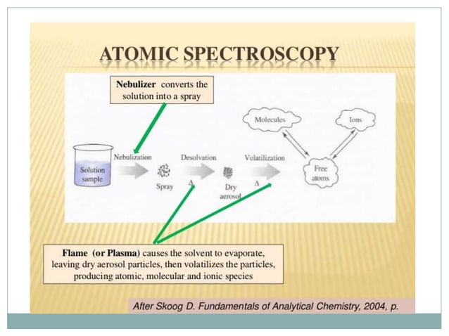 Applied Biochemistry | PPT | Free Download