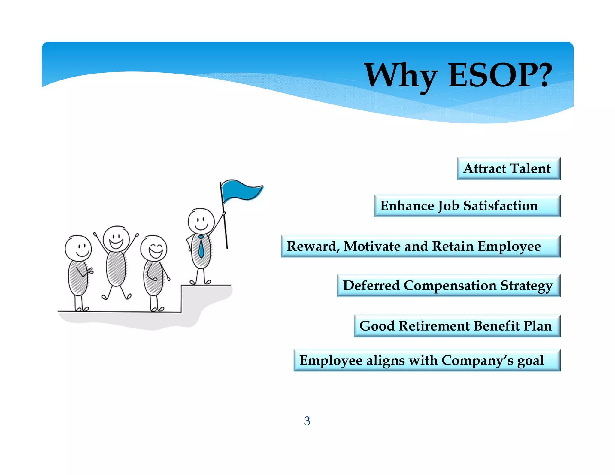 esops | PPT