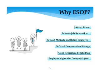esops | PDF
