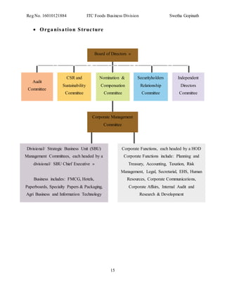 ITC Brand activation- FMCG | DOCX