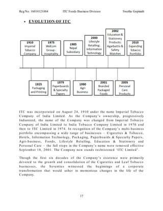ITC Brand activation- FMCG | DOCX