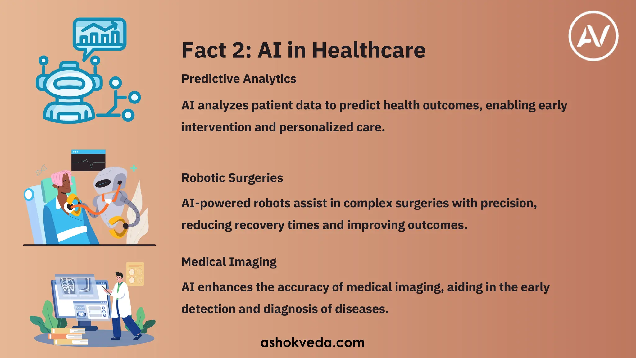 10 Cool Facts on Artificial Intelligence You Should Know| ashokveda.pdf