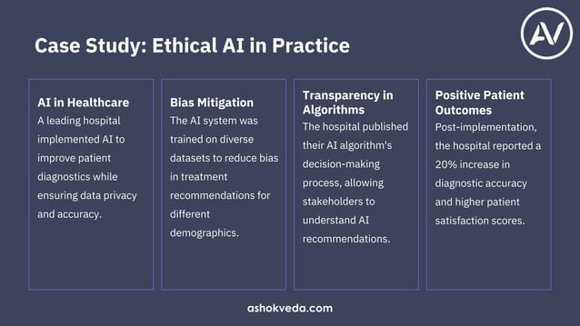 Artificial Intelligence Ethical Issues in Focus | ashokveda.pdf