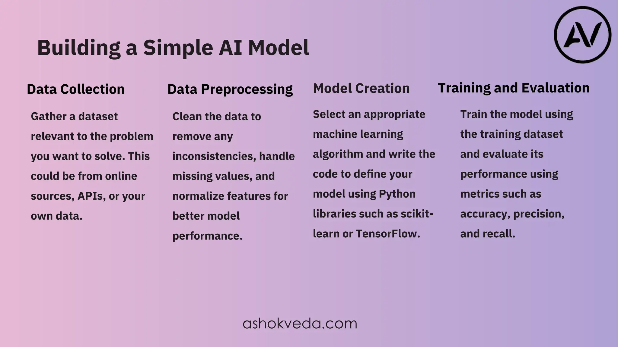 Building Your First AI Program in Python ashokveda.com.pdf