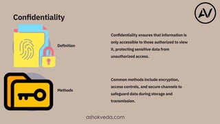 Essential Principles of Security| ashokveda.pdf