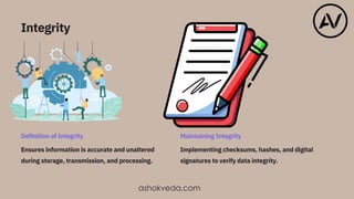 Essential Principles of Security| ashokveda.pdf