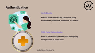 Essential Principles of Security| ashokveda.pdf