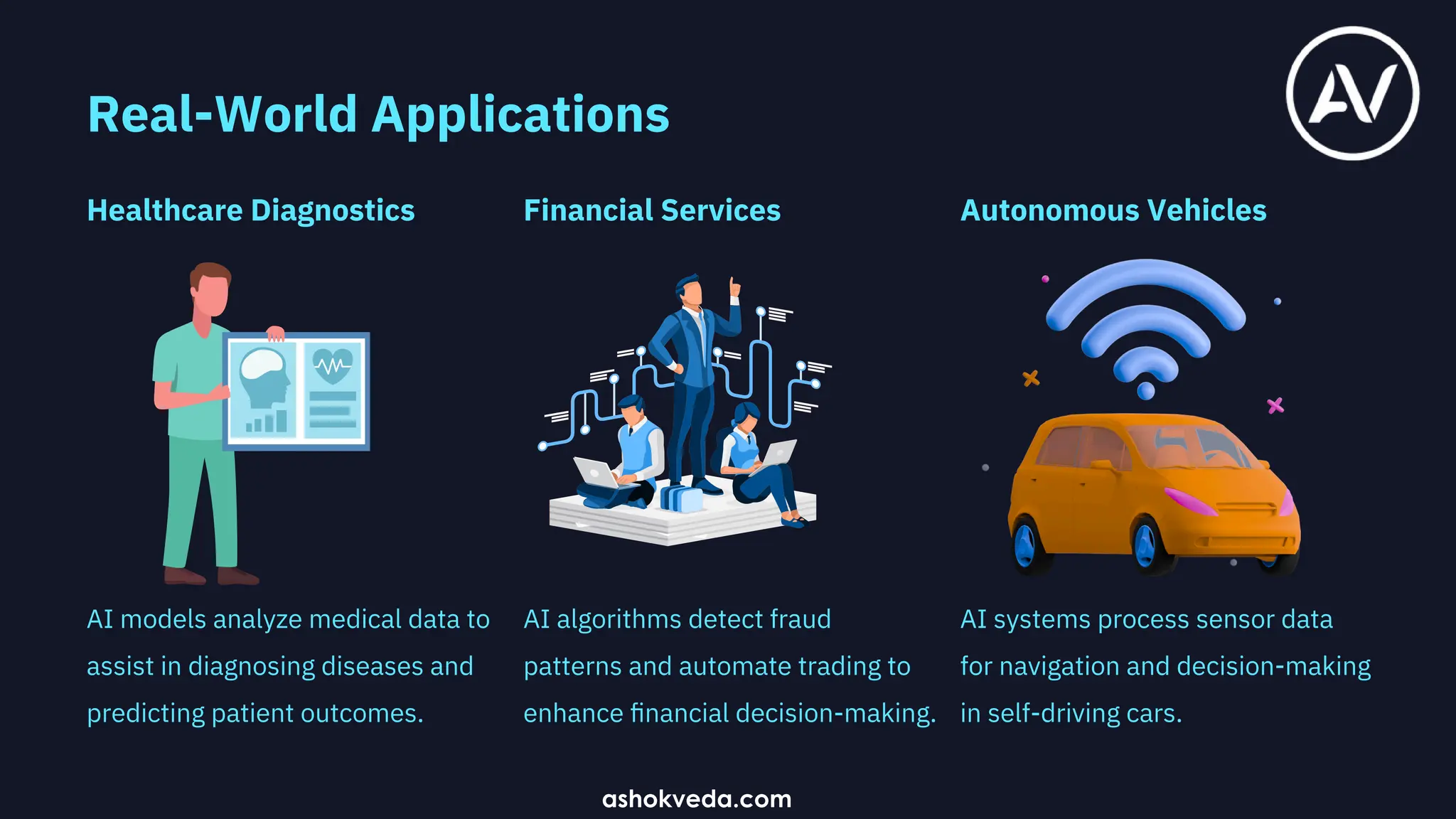 How Artificial Intelligence Model Works | ashokveada.pdf