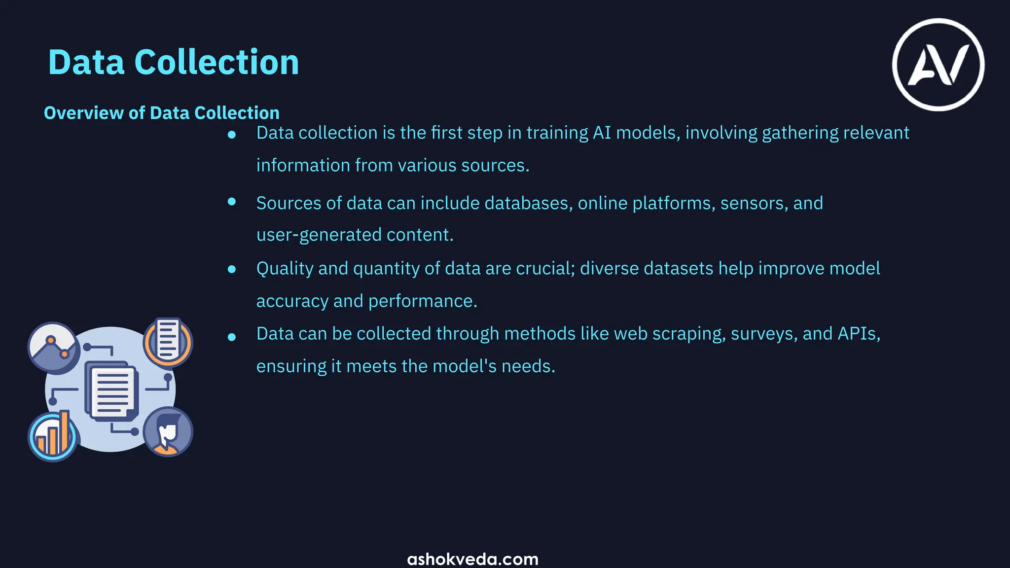 How Artificial Intelligence Model Works | ashokveada.pdf