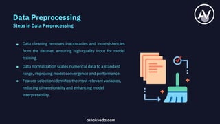 How Artificial Intelligence Model Works | ashokveada.pdf