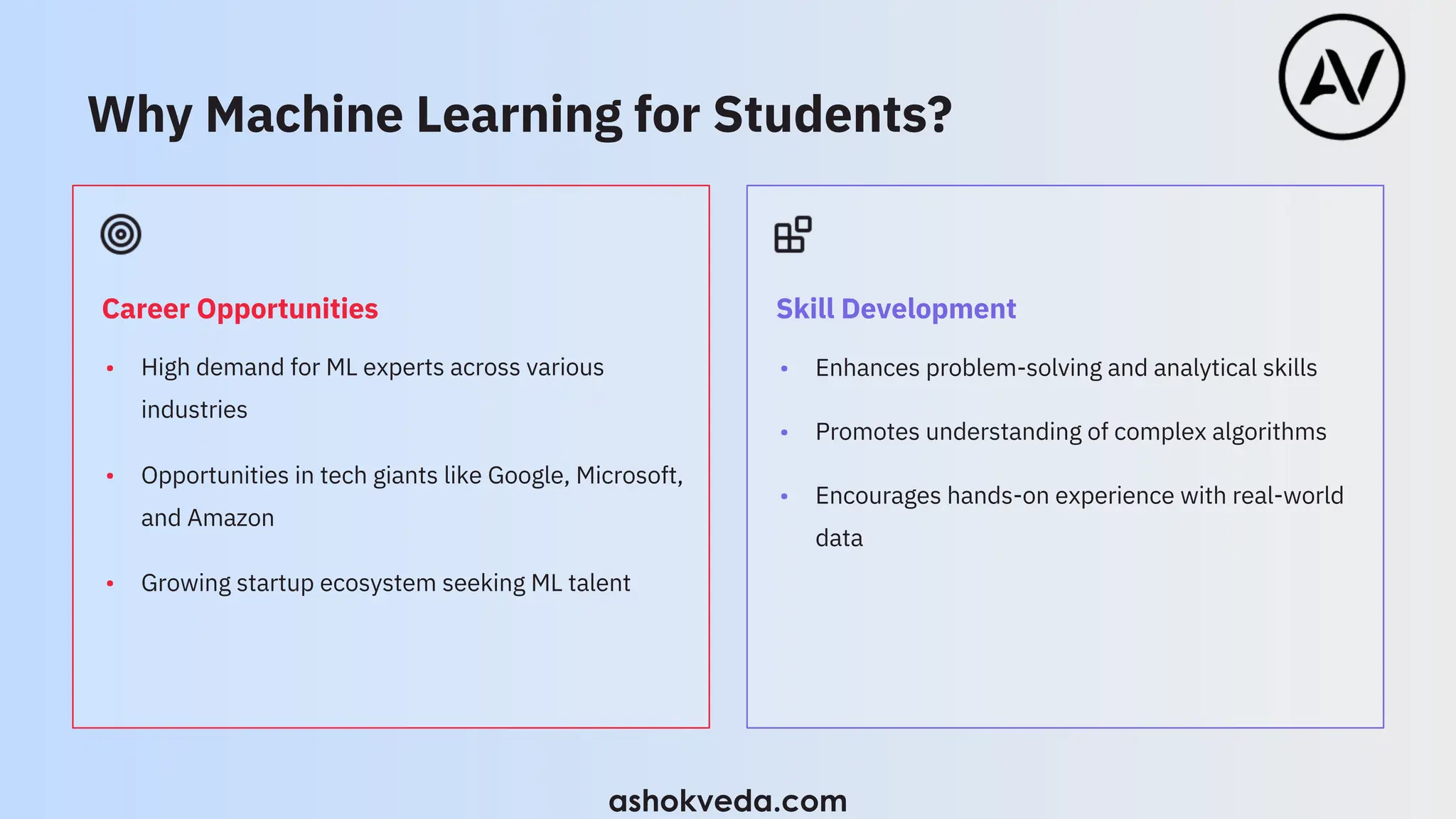 Machine Learning Activities for Students|ashokveda.com.pdf