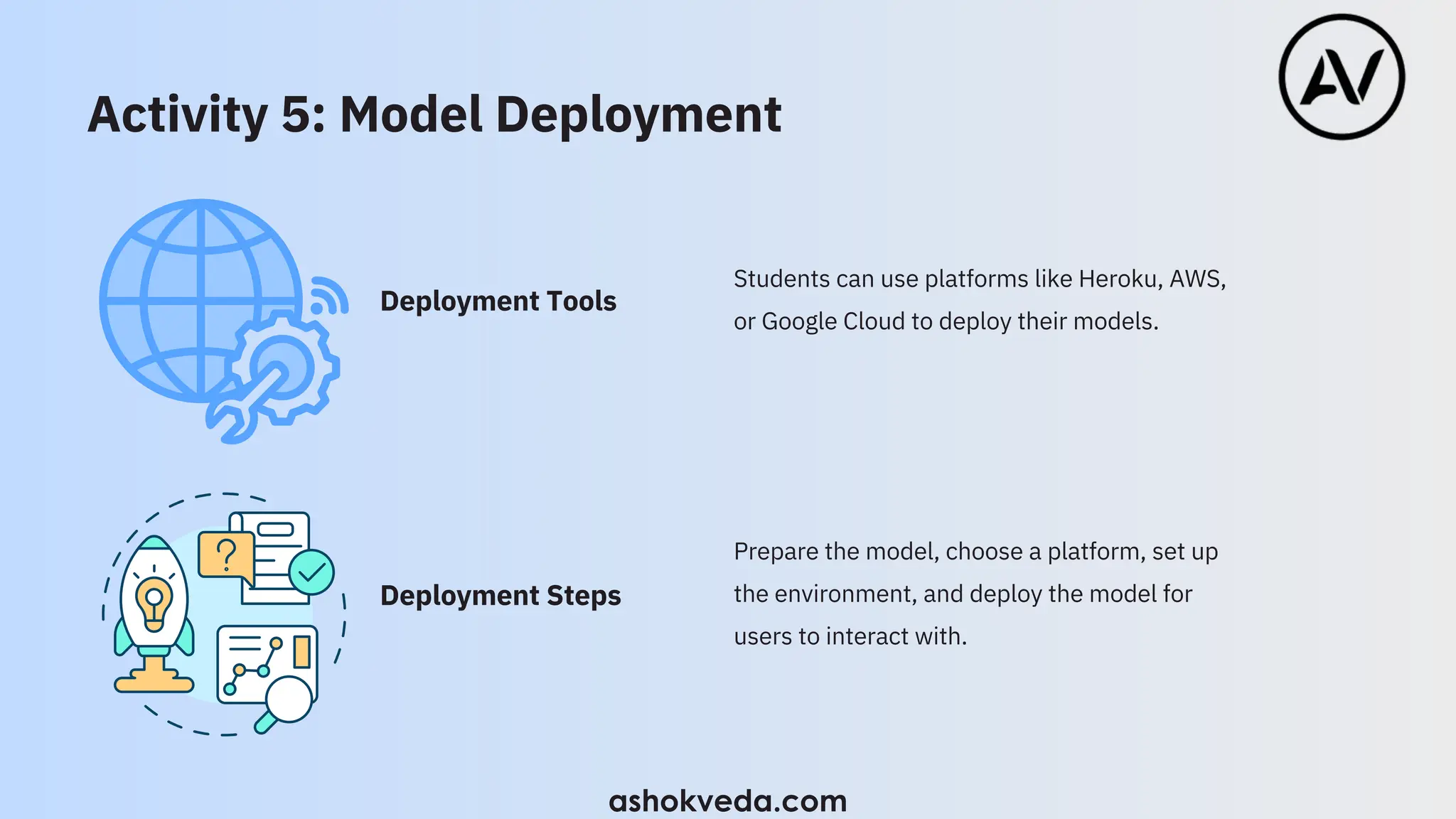 Machine Learning Activities for Students|ashokveda.com.pdf