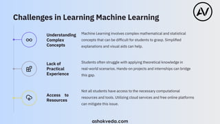 Machine Learning Activities for Students|ashokveda.com.pdf