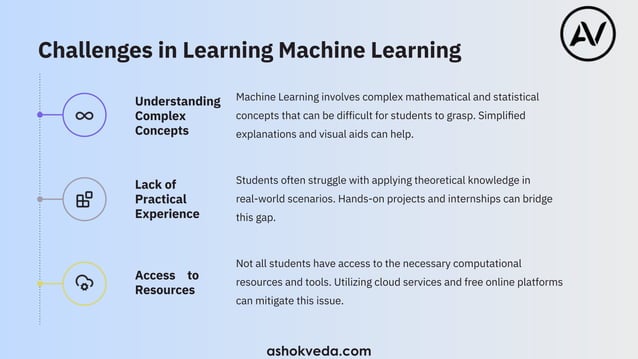 Machine Learning Activities for Students|ashokveda.com.pdf