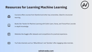 Machine Learning Activities for Students|ashokveda.com.pdf