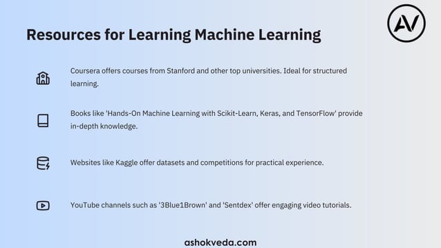 Machine Learning Activities for Students|ashokveda.com.pdf