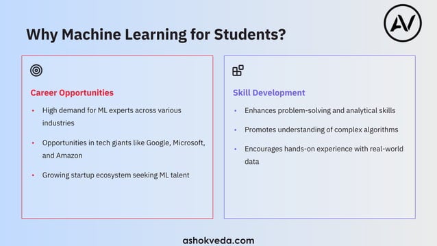 Machine Learning Activities for Students|ashokveda.com.pdf