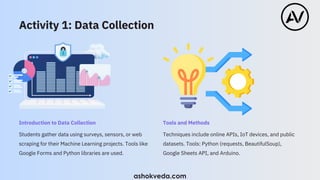 Machine Learning Activities for Students|ashokveda.com.pdf