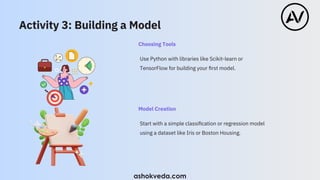 Machine Learning Activities for Students|ashokveda.com.pdf