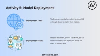 Machine Learning Activities for Students|ashokveda.com.pdf