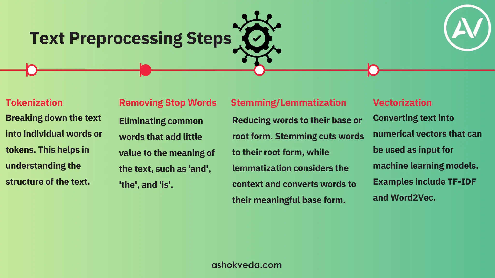 Machine Learning For Natural Language Processing Ashokveda Pdf Ppt