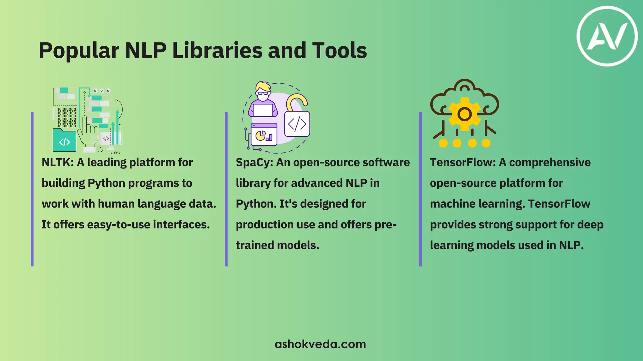 Machine Learning For Natural Language Processing Ashokveda Pdf Ppt